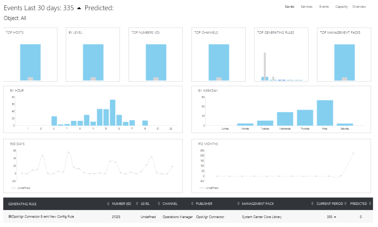 Free Operations Manager Performance Monitoring Management Pack