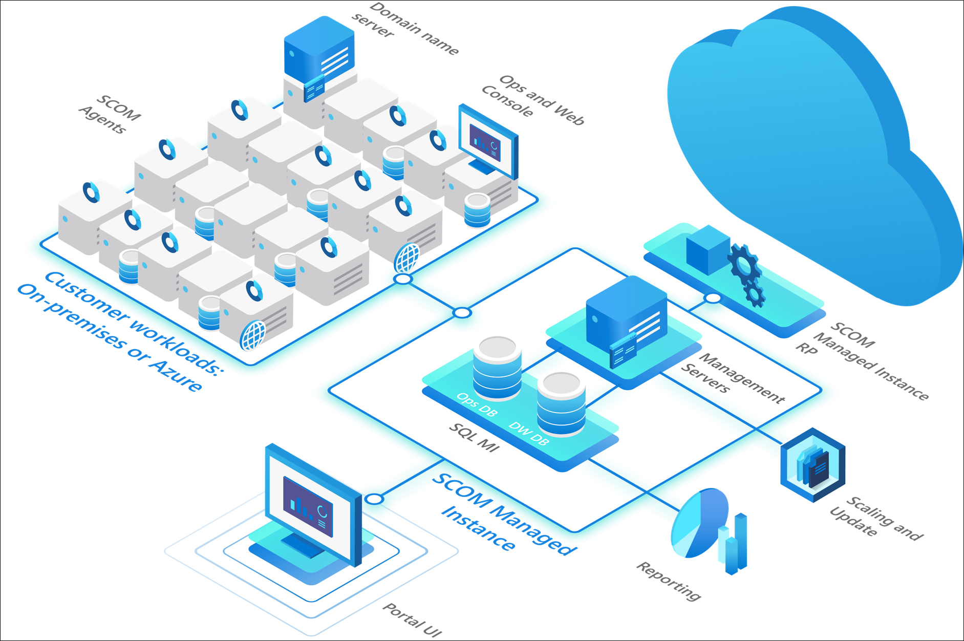 Microsoft Ignite 2023: Azure Monitor SCOM Managed Instance available