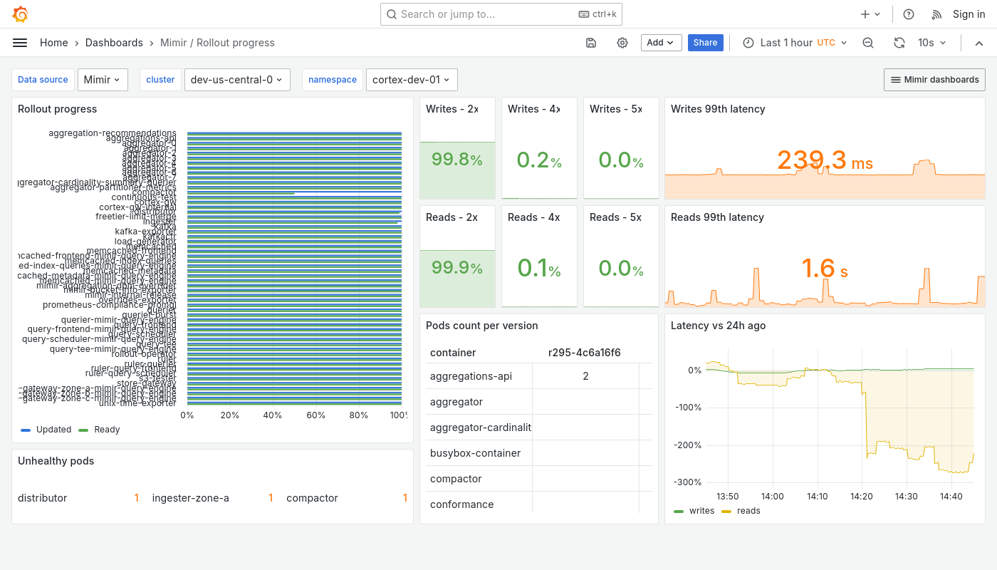 Grafana OSS, Grafana Enterprise och Grafana Cloud – vad är skillnaden?