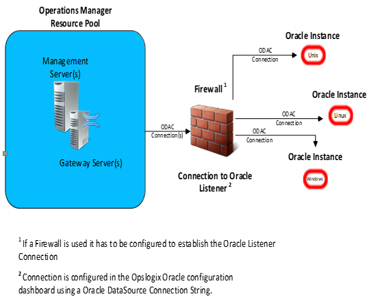 Oracle Management Pack Installation Guide