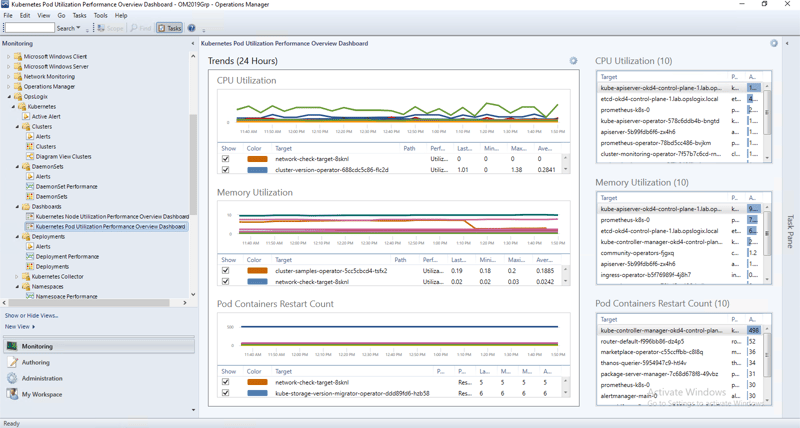 Kubernetes Management Pack for SCOM Released by OpsLogix